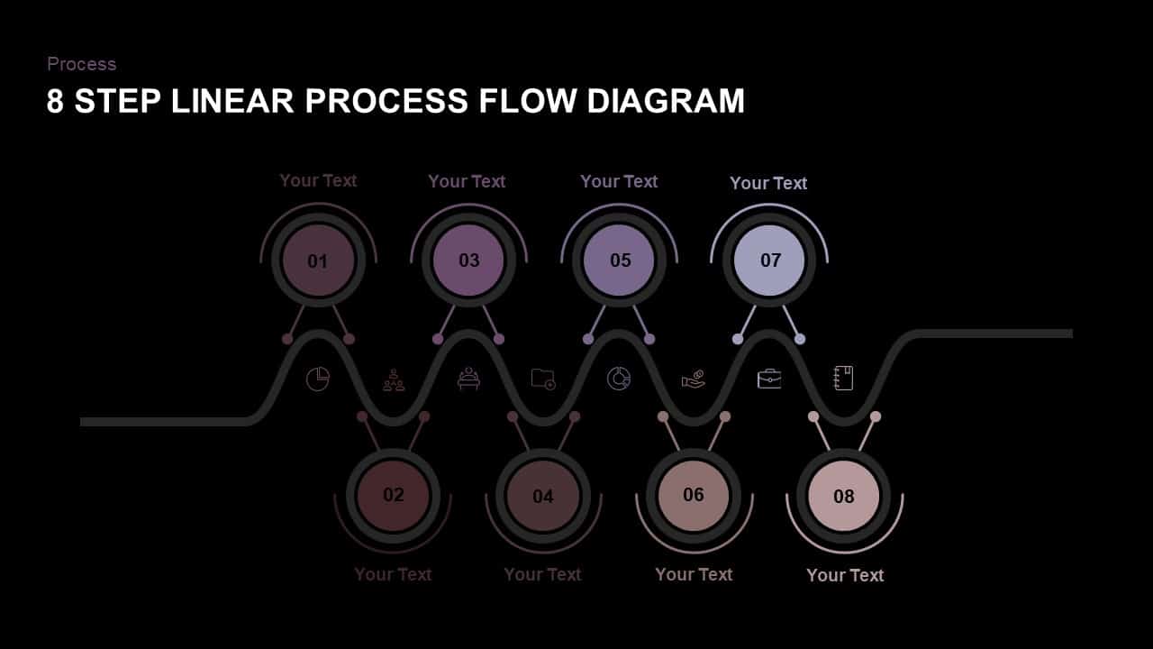 What Is Linear Process Flow Design Talk