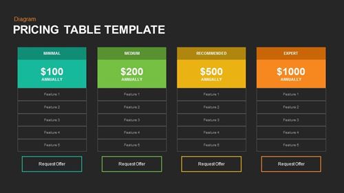 Text Tables templates for PowerPoint